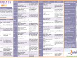 Sql Cheatsheet Babin Joshi