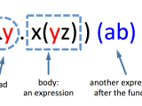 The Lambda Calculus For Absolute Dummies Joscha Bach