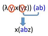 The Lambda Calculus For Absolute Dummies Joscha Bach