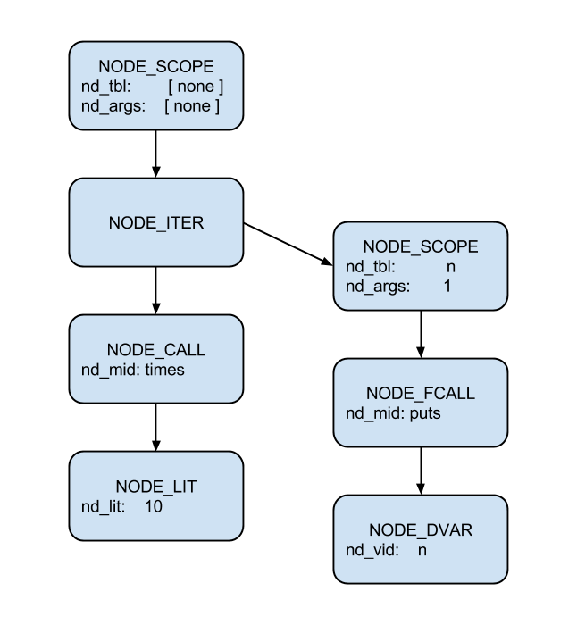 Github Ohmsha Ruby Under A Microscope Ja Ruby - Light Picture Collection - Desktop Quality