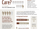 Best Chiropractic Quotes Quotesgram