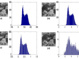 Image Preprocessing For Computer Vision Computer Vision Artificial