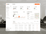 Ecommerce Cloud Techtic Solutions