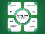 Spring Boot Vs Spring Mvc Key Differences Explained Vlink