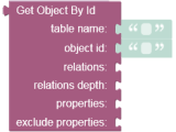 Retrieving Json Data Backendless Rest Api Documentation