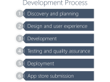 Making Business More Efficient With Enterprise Mobile Application