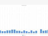 Introducing Backendless Visualizations Backendless