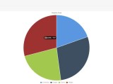 Introducing Backendless Visualizations Backendless