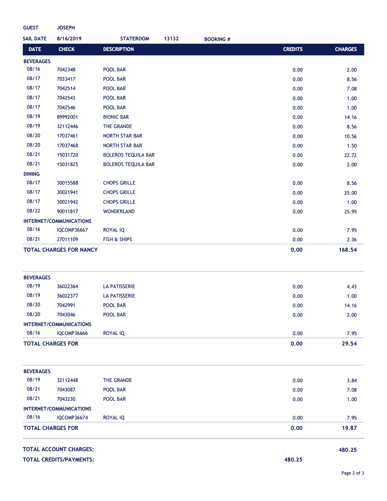 Royal Caribbean Cruise Line Final Bill Sample – Back to the Mouse