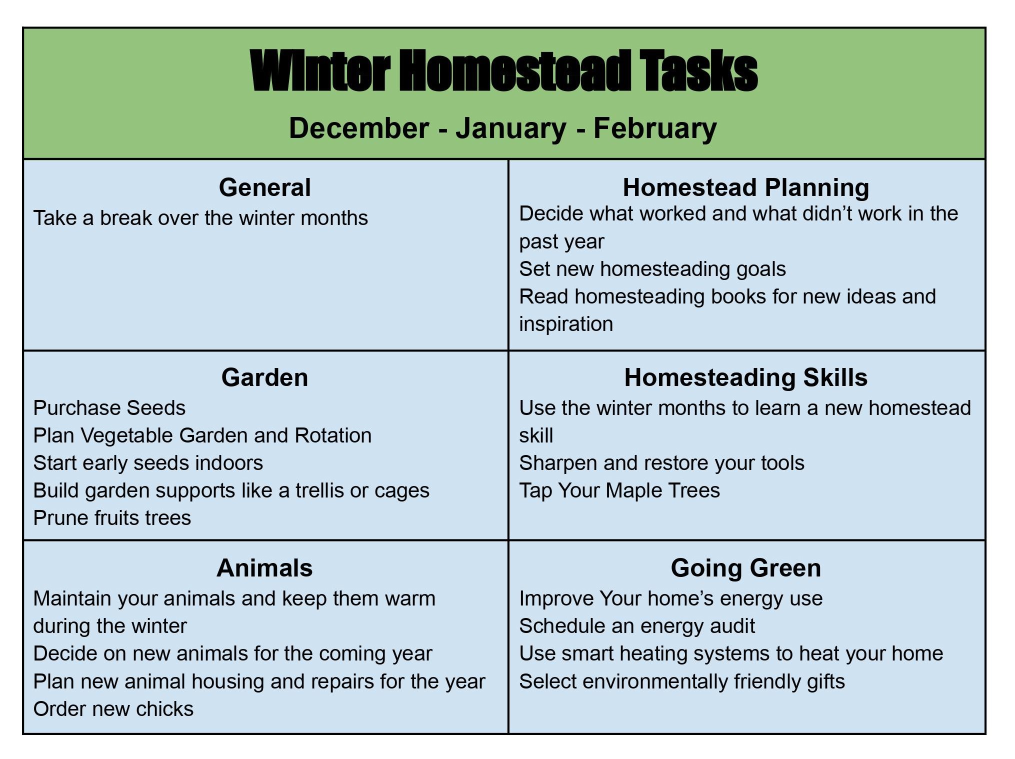 19 Things You Need To Do On Your Winter Homestead - The Backyard ...