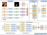 Automatic Polyp Segmentation With Multiple Kernel Dilated Convolution