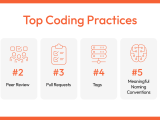6 Good Coding Practices