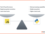Javascript Vs Python Why This Comparison Still Matters In 2025