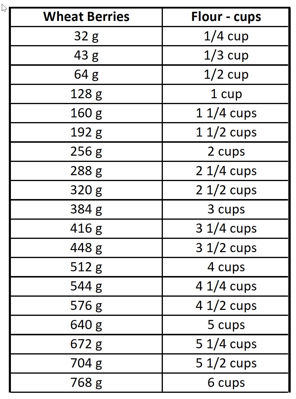 Wheat Berries To Flour Chart Bakers Of Baker wheat-berries-to-flour-chart-bakers-of-baker