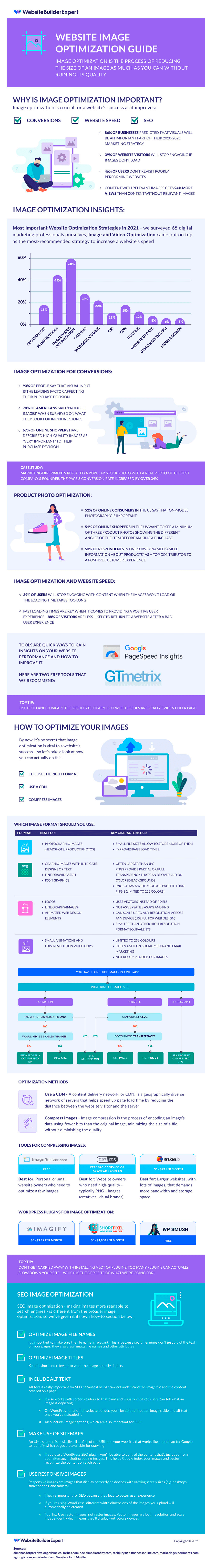Improve the Performance of Your Website Through Image Optimization ...