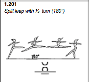 Split Leap 1/2 (Floor Exercise) | Balance Beam Situation