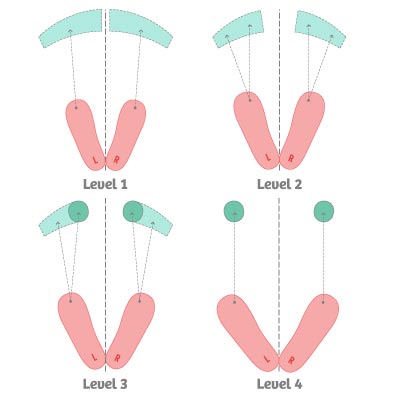 Use of Feet and Turnout in Pre-Ballet | The Ballet Source