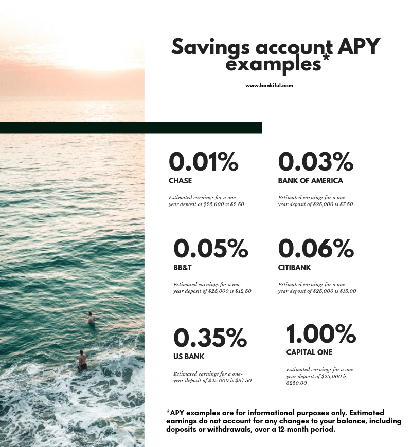 Types of Savings Accounts: Find the right place to stash your cash