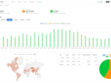 Analyze Html5 Display Ads With Bannernow Reports