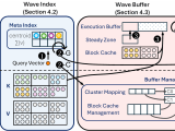 Retroinfer A Vector Storage Approach For Scalable Long Context Llm