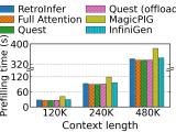 Retroinfer A Vector Storage Approach For Scalable Long Context Llm