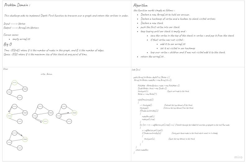 Depth First Traversal | data-structures-and-algorithms