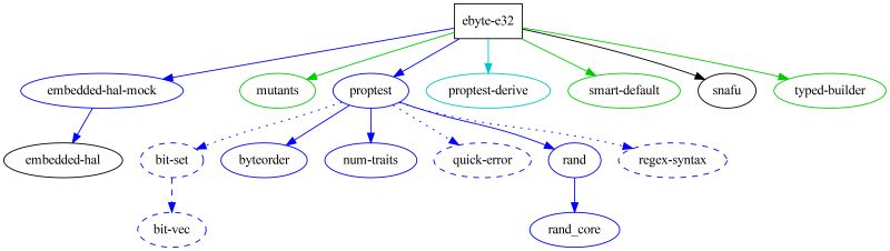 A Platform Agnostic Driver For Ebyte E32 Lora Modules - Beautiful Mountain Photo - Full HD