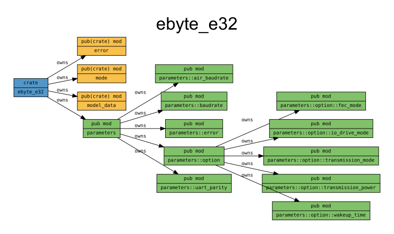 Power Management Using Ebyte E32 Lora Modules Mysensors Forum - Gradient Patterns - Classic Ultra HD Collection