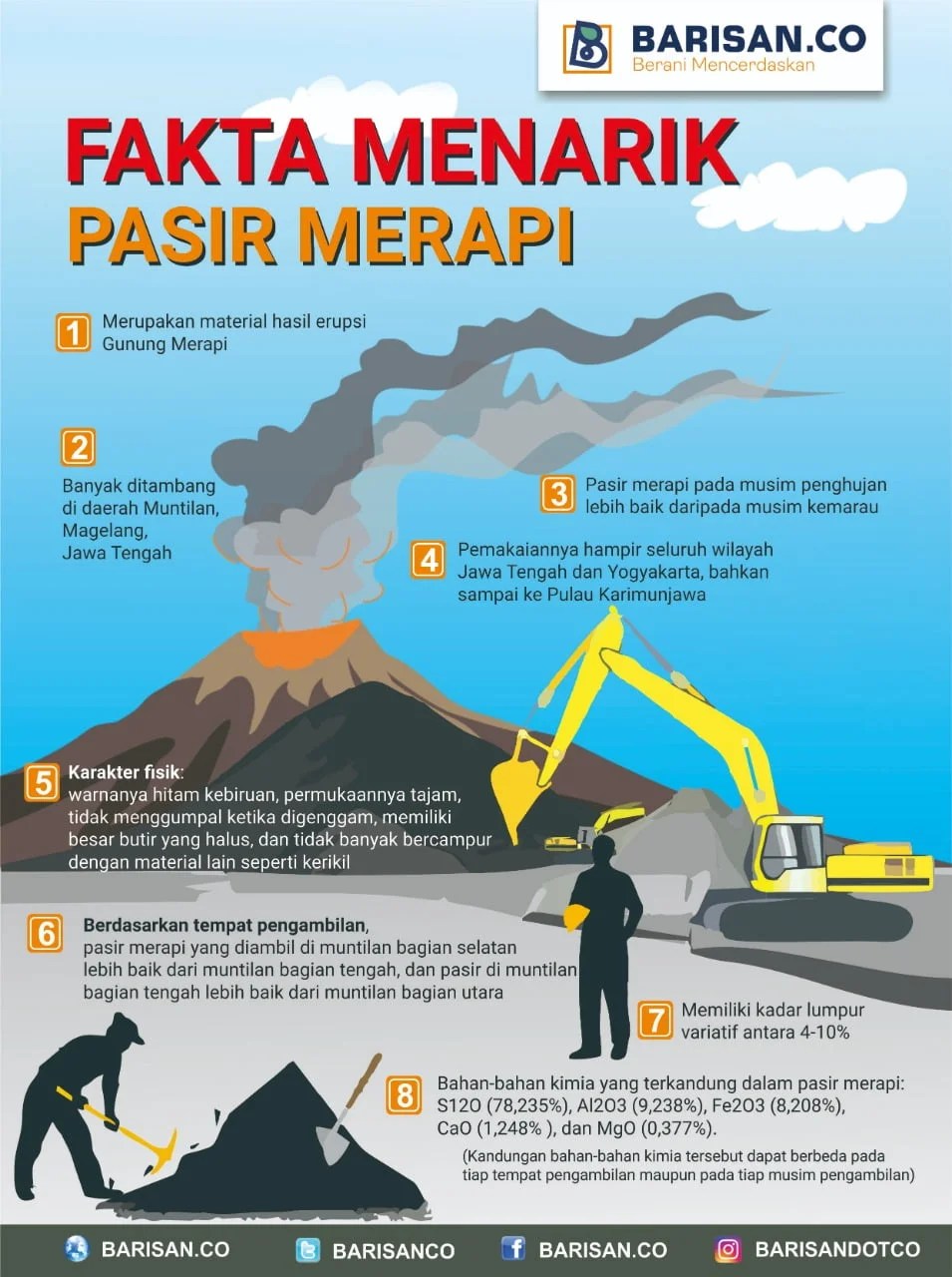Muntilan, Distrik Surgawi bagi Penambang Pasir Merapi | Barisan.co