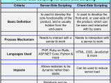 Top 6 Server Side Scripting Languages Developers Need To Know