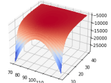 Maximum Likelihood Estimation In Python Barnes Analytics
