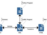 Swiml A Project To Formalise Swimming Programs Using Xml
