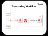 What Is Transcoding Base