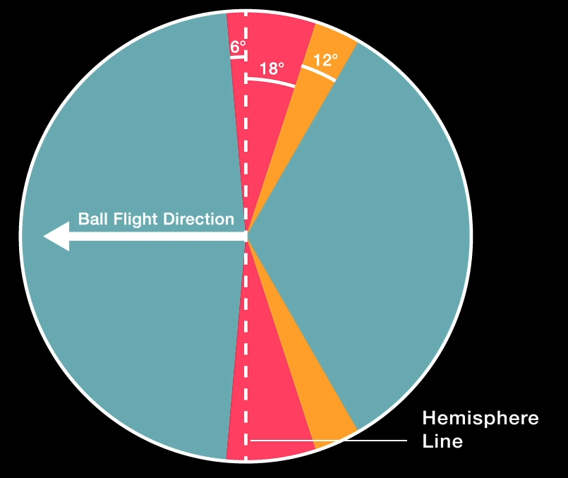 How Does Pitching Work?: Post 39 – Baseball Aerodynamics