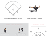 Print N Go Practice Plans Pirates Edition Baseball Tutorials