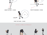 Print N Go Practice Plans Yankees Edition Baseball Tutorials
