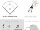 Print N Go Practice Plans Dodgers Edition Baseball Tutorials