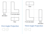 Different Between 1st Angle Projection And 3rd Angle Projection In