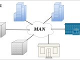 Lan Man Subnet Explained