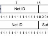 Lan Man Subnet Explained
