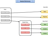 Dictionary In Python Engineering Concepts