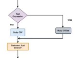 Python If Else Statement Engineering Concepts