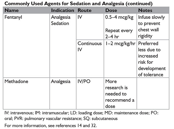 Pain and Sedation | Basicmedical Key