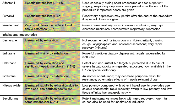 General anaesthetics | Basicmedical Key