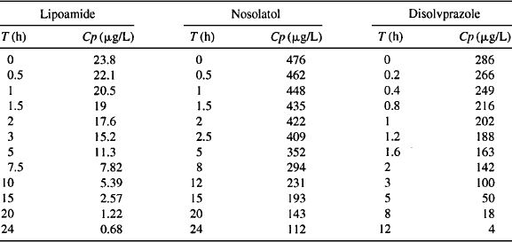 Pharmacokinetics of an Intravenous Bolus Injection in a One-Compartment ...