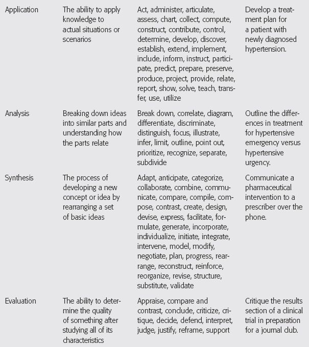 Presentations and Interprofessional Communication | Basicmedical Key