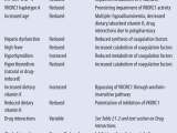 Warfarin Basicmedical Key