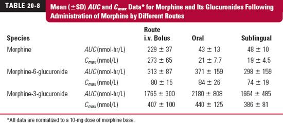 Multiple-Dose Regimens | Basicmedical Key
