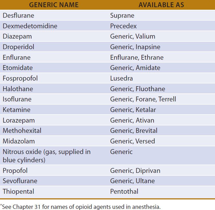 Opioid Agonists & Antagonists | Basicmedical Key