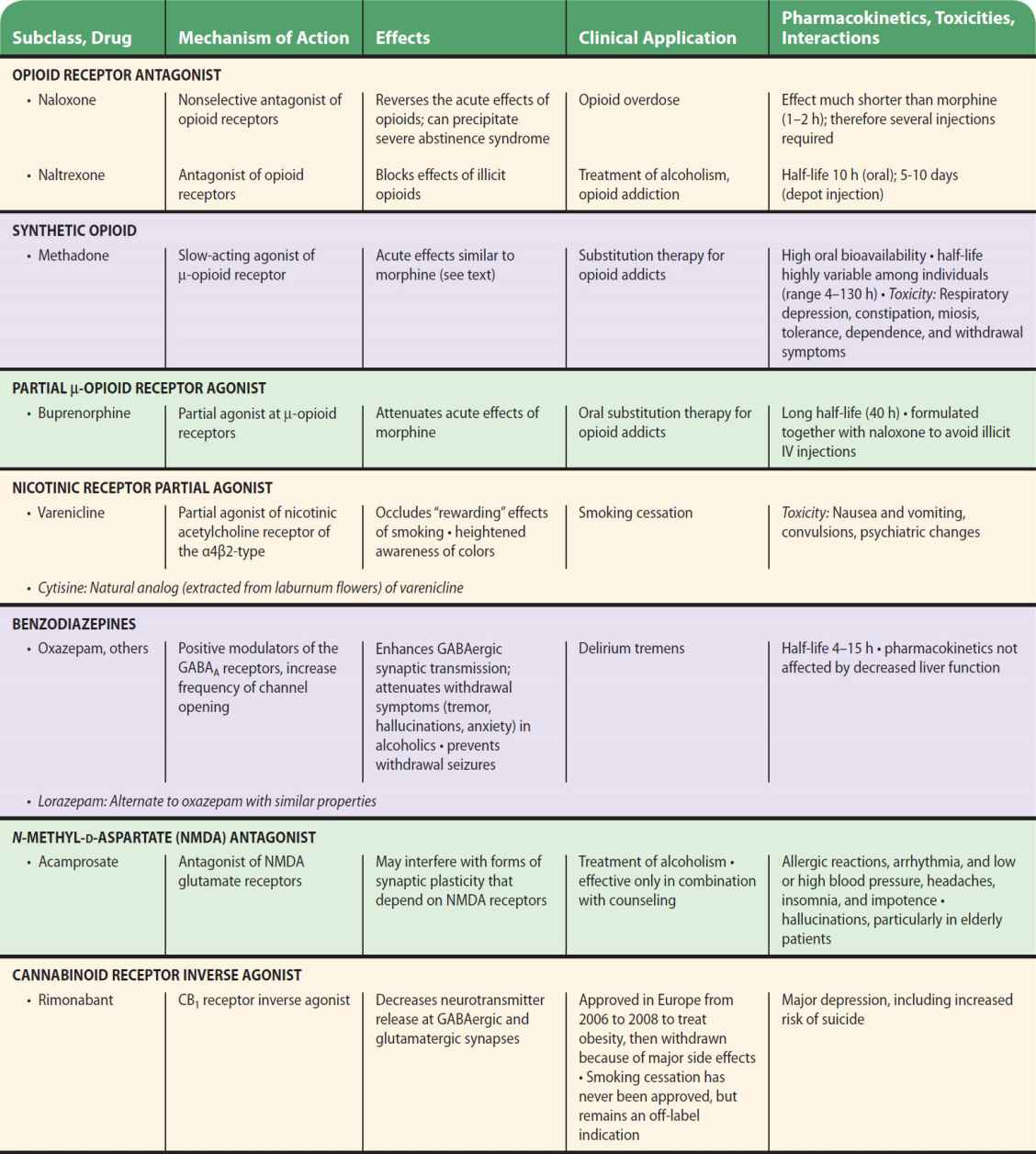Drugs of Abuse | Basicmedical Key